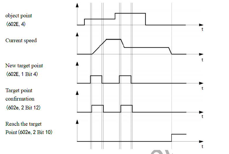 IP65 waterproof absolute value integrated stepping motor