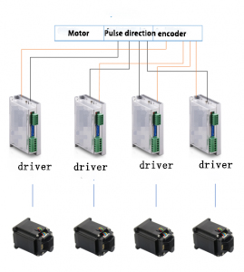 Multi-axis control only needs one bus-a new solution for multi-axis ...