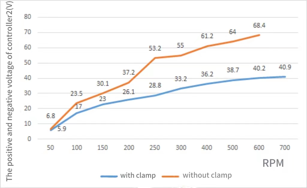 How to solve Reverse EMF（Regeneration）