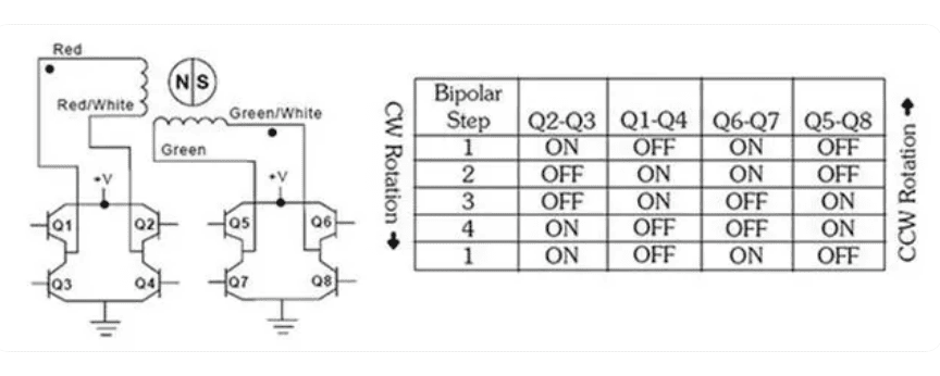 how to drive stepper motor
